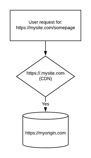 A Frictionless Migration To Drupal 8