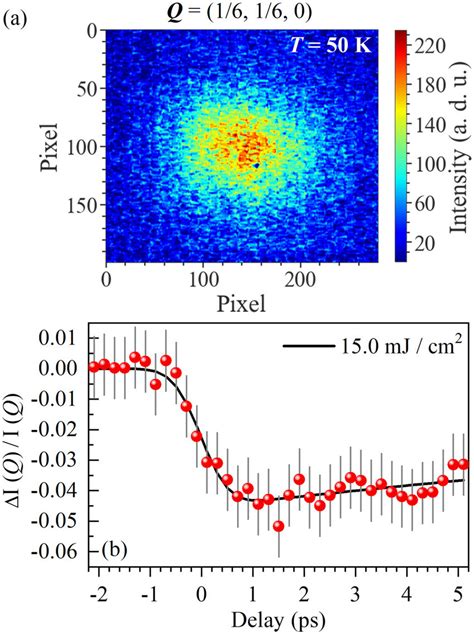 A Background Subtracted Fccd Image 200 × 280 Pixels Of The Rsxs