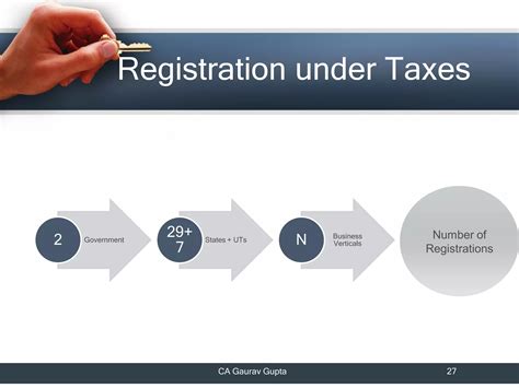 Gst The Framework Pdf