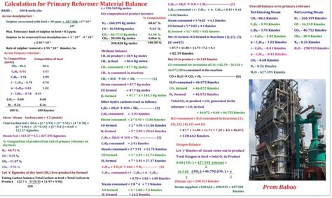Calculation For Primary Reformer Material Balance Prem Baboo 31 Comments
