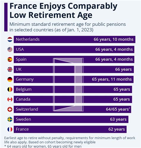 蘇柏全自寫《商業實務個案》 非廣告 【自寫商業實務個案】「法國政府實施之年金改革方案顯現結構性社會風險與經濟政策複雜性。新版退休制度將