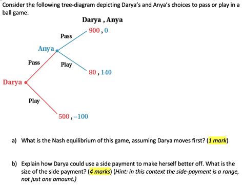 Solved Consider The Following Tree Diagram Depicting Darya S Chegg Com