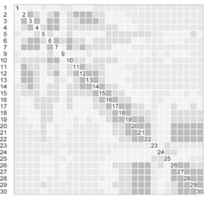 R How To Plot Labels In The Matrix Diagonal Stack Overflow