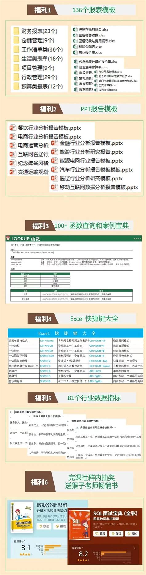如何使用excel绘制图表？一次性看全 Csdn博客