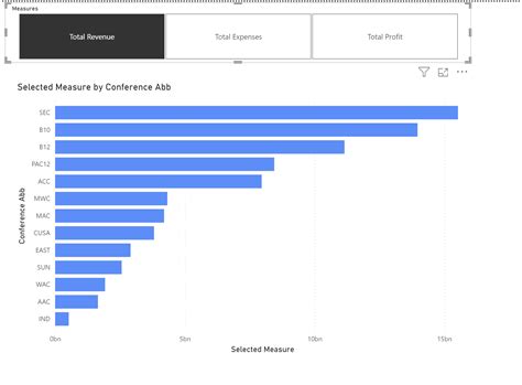 The Data School Power BI Switch Measure