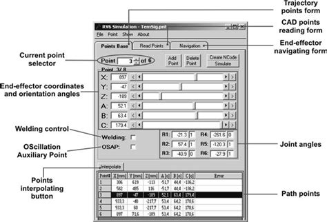 jigs and fixtures chi tiết dẫn hướng và định vị kẹp chặt off line programming of an