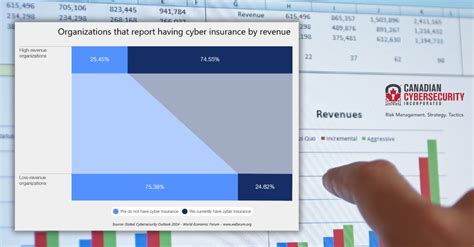 Michael Leung 🇨🇦 On Linkedin Cybersecurity Cyberrisk Cyberresilience Canadiancybersecurity