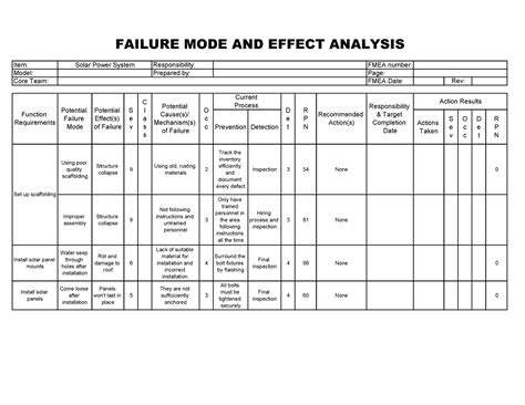 Pfmea Final Item Fmea Number Model Page Core Team Fmea Date