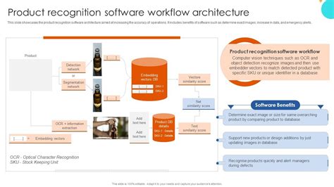 product recognition software workflow deploying ai in supply chain