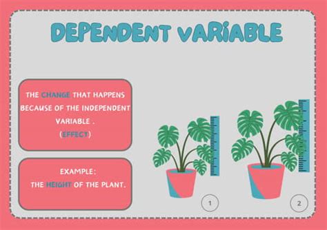 Scientific Variables Posters Independent Dependent And Control Variables