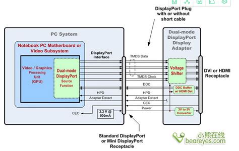 硬件设计32之vga、dvi、hdmi及dp介绍 人工智能 wangdapao12138的博客 csdn博客