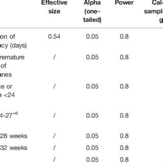 Sample Size Calculation Based On The Present Results Download Scientific Diagram