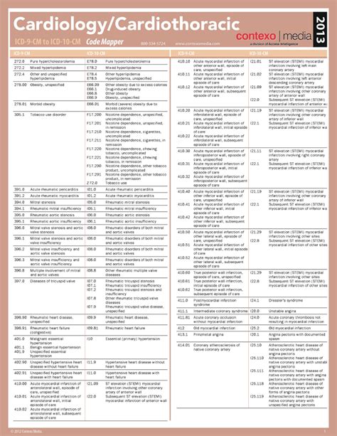 Icd-10 Codes For 2024 - Lola Sibbie