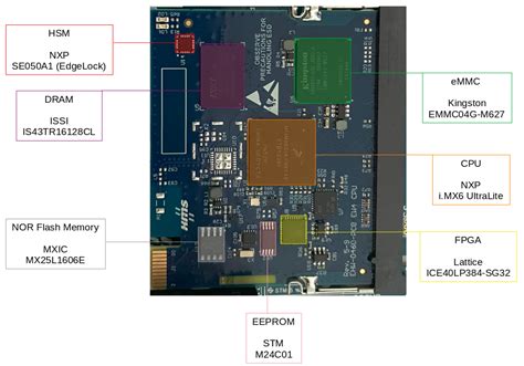 Hacking A Secure Industrial Remote Access Gateway SySS Tech Blog