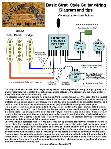 Stratocaster Wiring Diagram Ironstone Electric Guitar Pickups