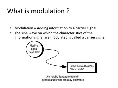Digital Modulation Techniques Ppt Pptx Digital Audio Computer Software And Applications