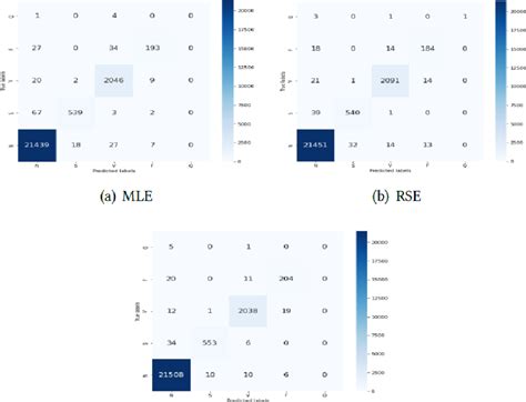 Figure 2 From Deep Atrial Fibrillation Classification Based On Multi