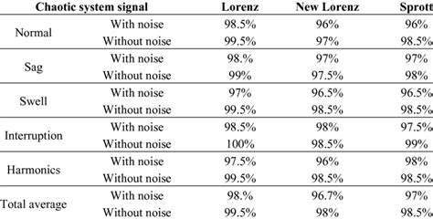 Comparison Of Detection Performance Of Three Cs Based Systems
