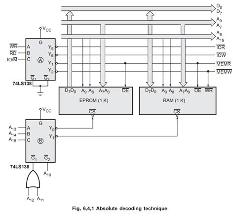 basic concepts in memory interfacing with 8085 memory interfacing