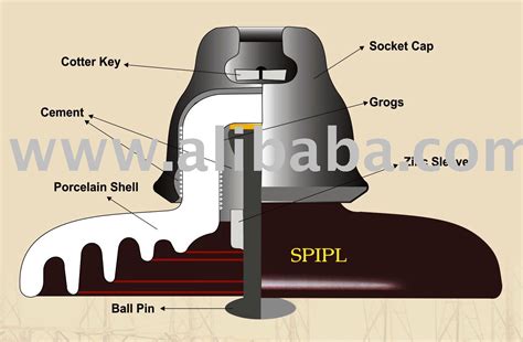 Power Engineering How Do Ceramic Disk Insulators Support The Weight Of Transmission Lines