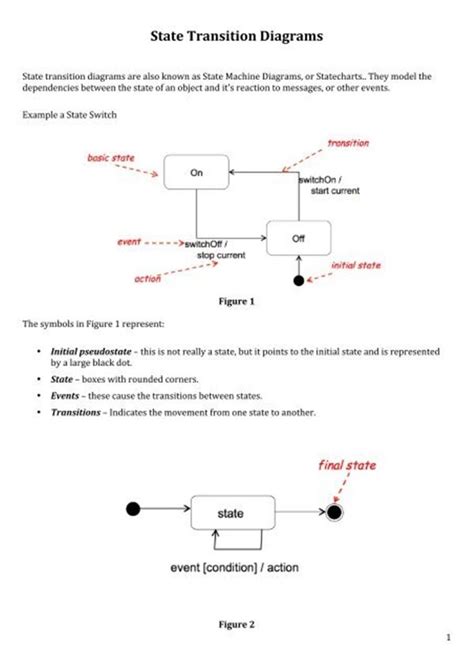 What Is State Transition Diagram