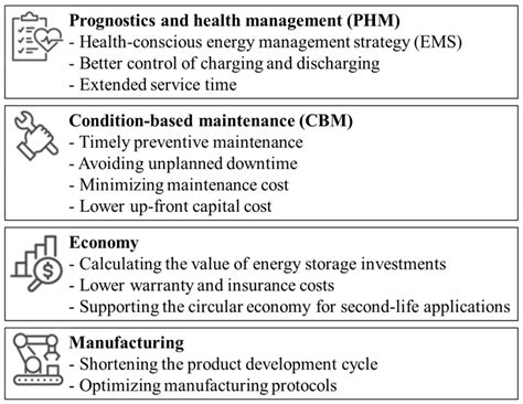Benefits Of Eol Prediction For Different Fields Download Scientific