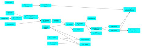A Plan For Learning Tricking Rocks To Think