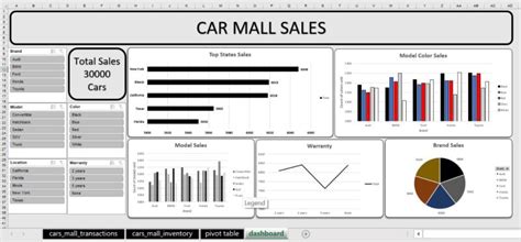 Dataanalysis Exceldashboards Depi Datavisualization Gratitude