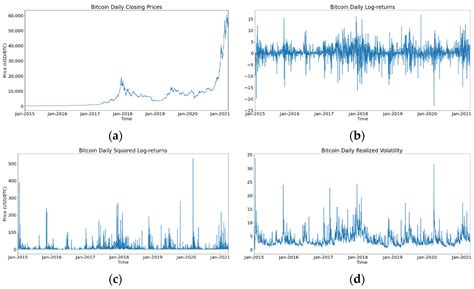 Forecasting Bitcoin Volatility Using Hybrid Garch Models With Machine