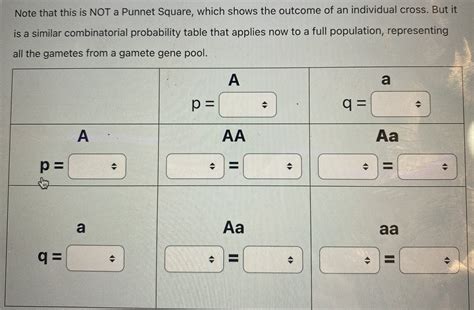 Solved Note That This Is Not A Punnet Square Which Shows