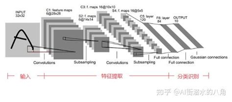 keras框架——深度学习lenet alexnet vgg16神经网络花卉分类识别系 知乎