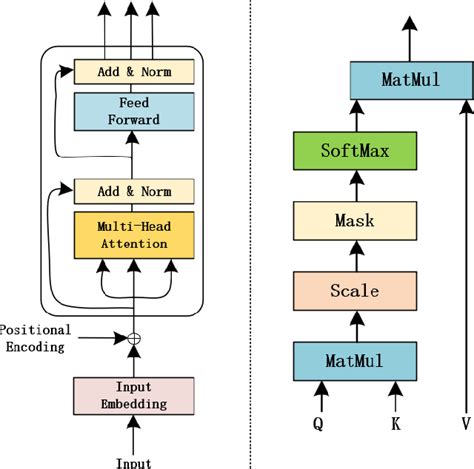 Figure 3 From Fine Grained Sentiment Analysis Of Cross Domain Chinese E