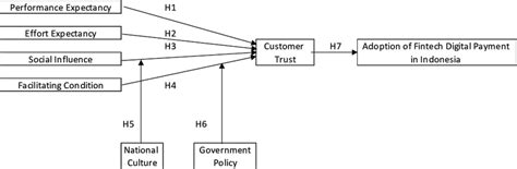 proposed research framework source researcher framework 2021