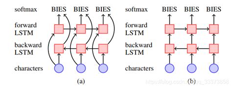 中文分词综述中文分词器算法黄鑫huangxin的博客 Csdn博客 中文分词综述中文分词器算法黄鑫huangxin的博客 Csdn博客