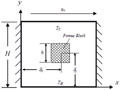 Schematic Diagram Of The Physical Model And Coordination System Download Scientific Diagram