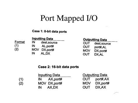 Ppt Port Mapped Io Powerpoint Presentation Free Download Id1433951