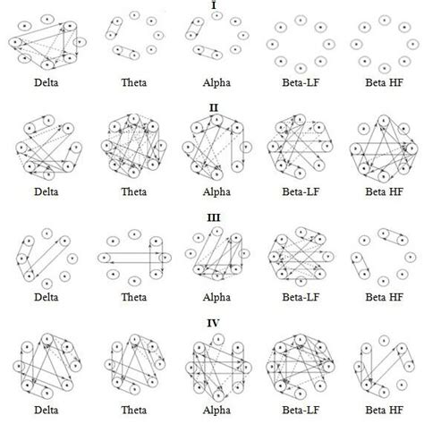 Polycyclic Multigraphs Reflecting The Relationship Of Eeg Rhythms In