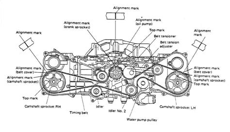 The Complete Subaru Forester Engine Diagram A Comprehensive Guide