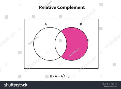 Relative Complement Of Set In Mathematics The Royalty Free Stock