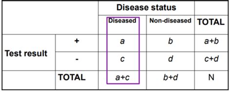Probabilistic Reasoning And Diagnosis Flashcards Quizlet Probabilistic Reasoning And Diagnosis Flashcards Quizlet