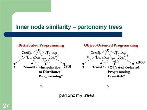 Weighted Partonomy Taxonomy Trees With Local Similarity Measures For