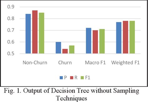 Figure 1 From Customer Churn Prediction Using Machine Learning Approaches Semantic Scholar