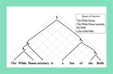 Github Lyutyuh Structured Span Selector A Structured Span Selector Naacl 2022 A Structured
