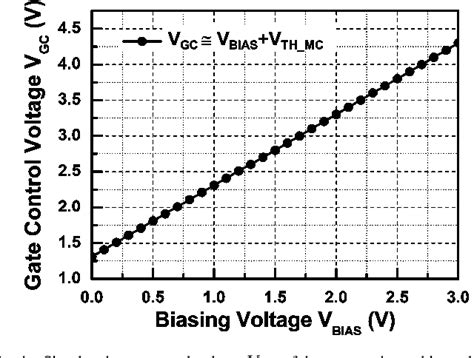 figure 2 from new gate bias voltage generating technique with threshold