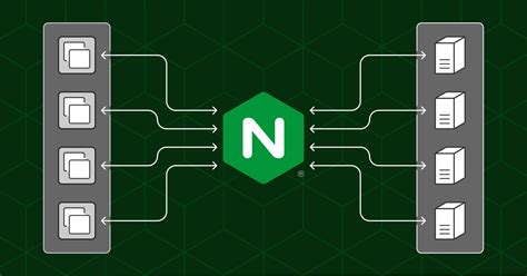 Comparing Nginx Performance In Bare Metal And Virtual Environments Rnginx