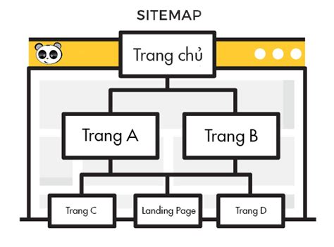 sitemap là gì hướng dẫn xem và tạo sitemap cho website công ty tnhh