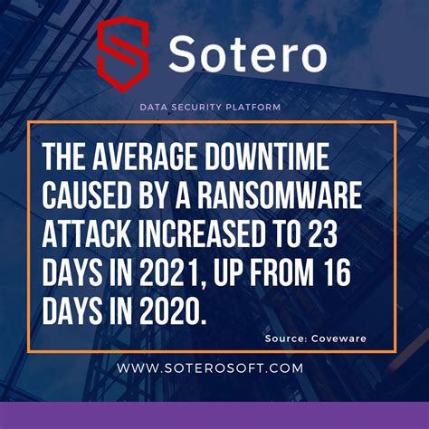 Sotero On Linkedin Ransomware Ransomwareprotection Datasecurity