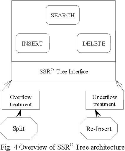 Figure 1 From Semantic Spatial Objects Data Structure For Spatial