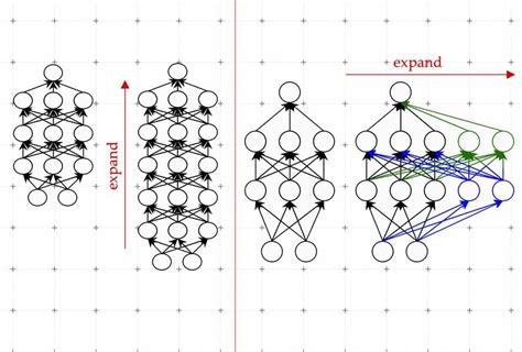 New Ligo Technique Accelerates Training Of Large Machine Learning