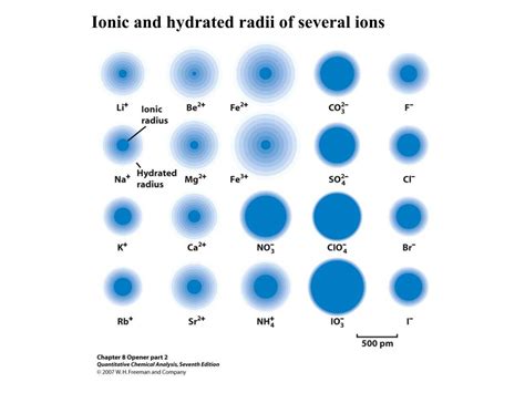 Magnesium Ion Ionic Radius At Jorge Damon Blog
